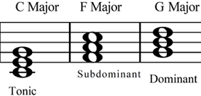 D Minor Triad Treble Clef